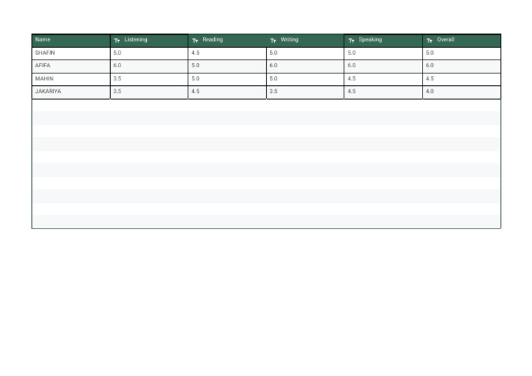 Untitled Spreadsheet - Sheet1 | PDF
