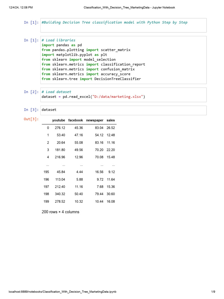 Classification_With_Decision_Tree_MarketingData - Jupyter Notebook | PDF | Accuracy And ...