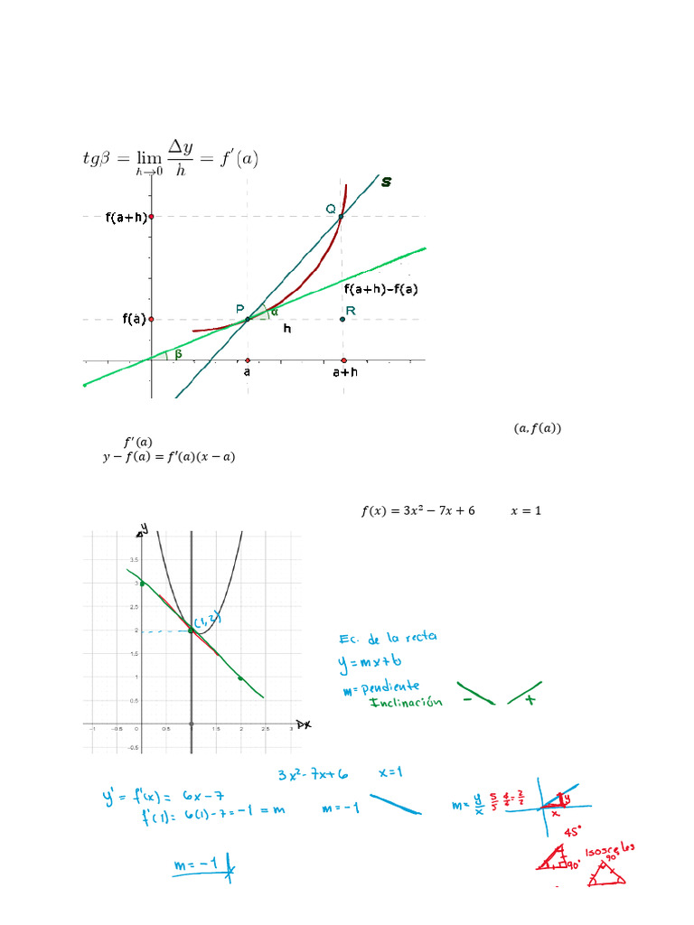 Recta tangente a una curva. | PDF