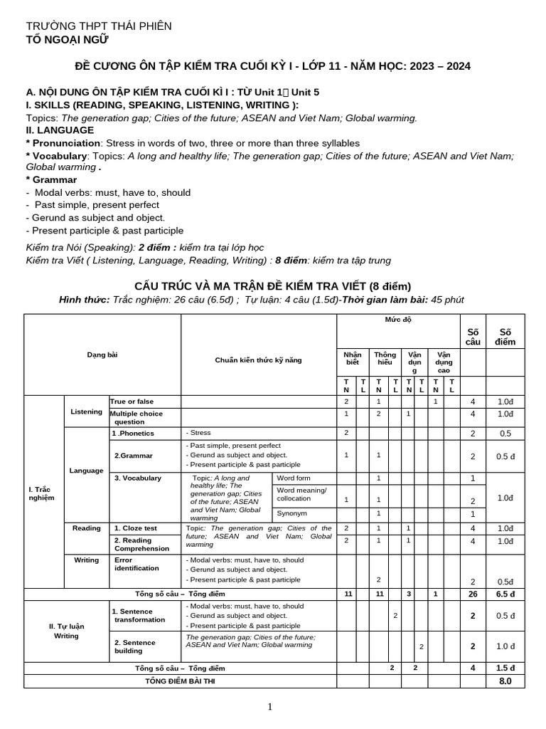 TIẾNG ANH 11 - ĐỀ CƯƠNG CK1 - 2023- 2024 | PDF