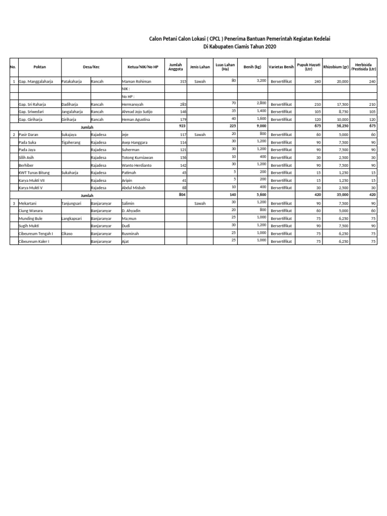 CPCL Usulan 2020 Komoditas Kedelai | PDF