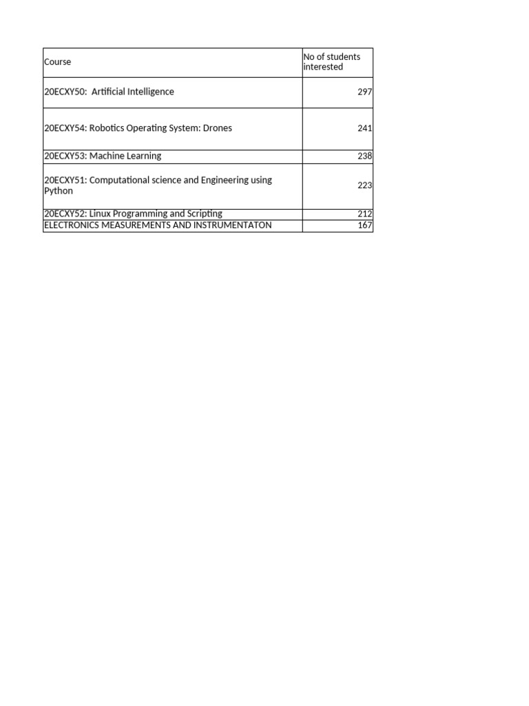 OPEN ELECTIVES | PDF | Engineering | Computing