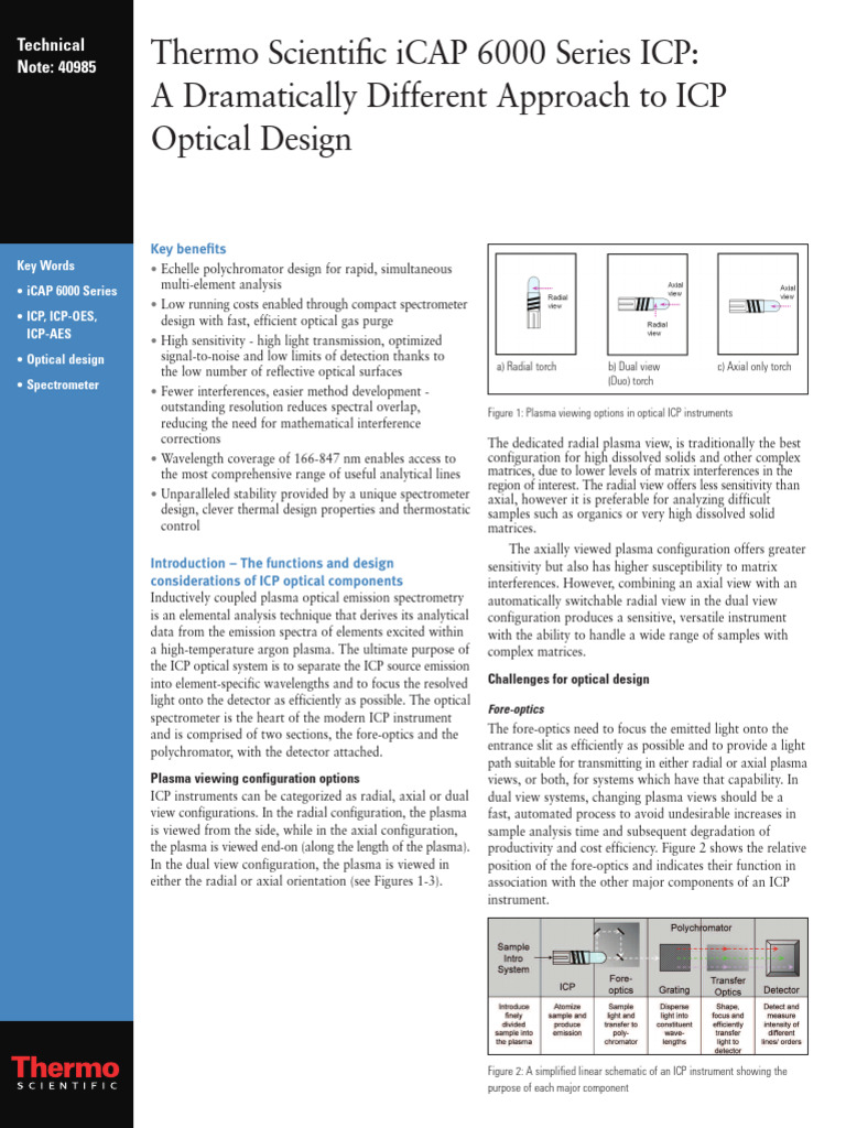 ICP | PDF | Optics | Spectrometer