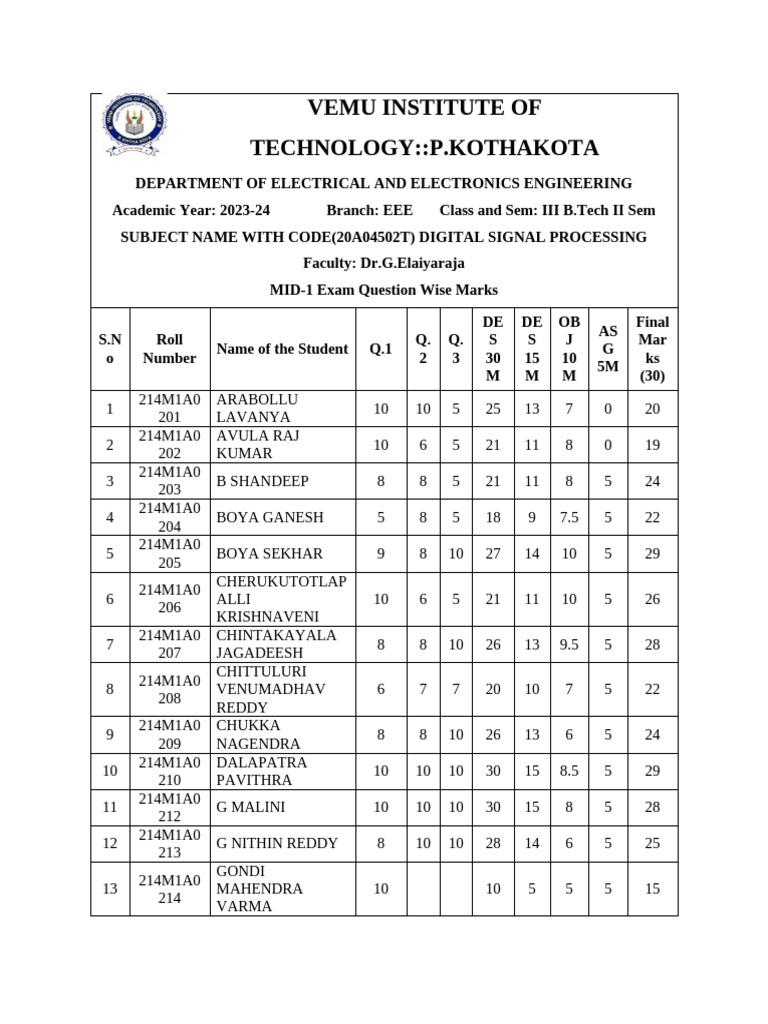 DSP MId Marks | PDF | Computing | Computer Science