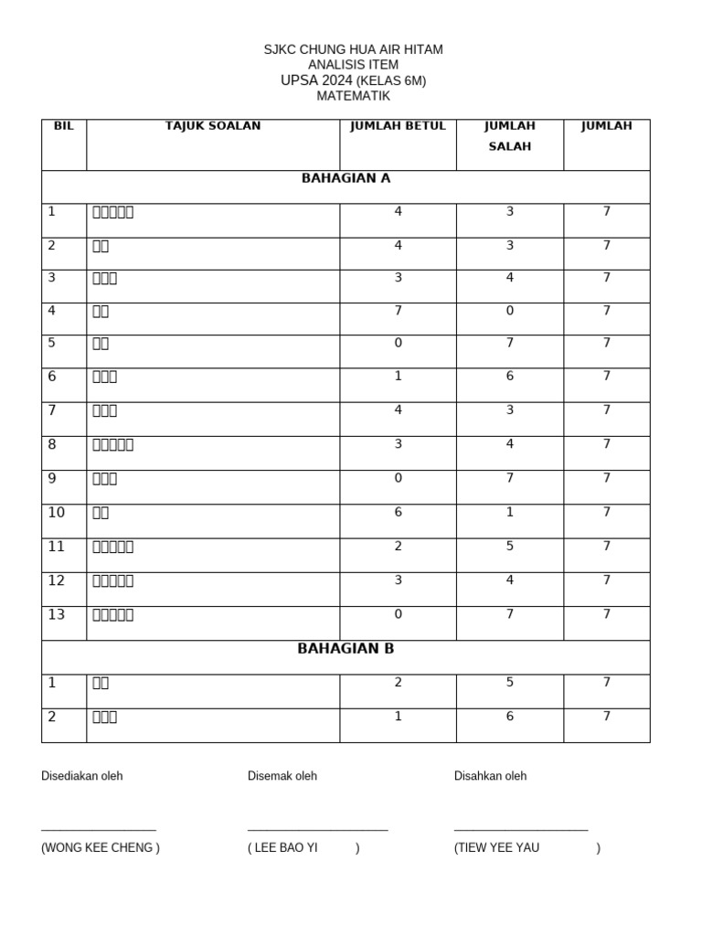 Analisis Item MT6 0724 | PDF