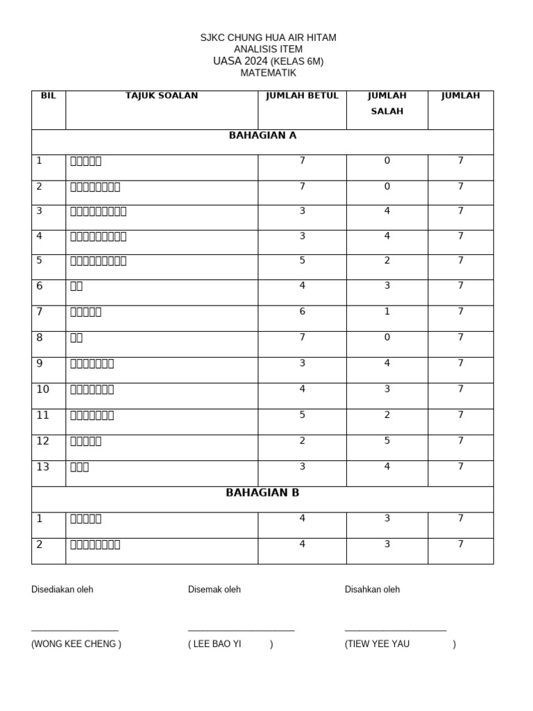Analisis Item MT6 UASA | PDF