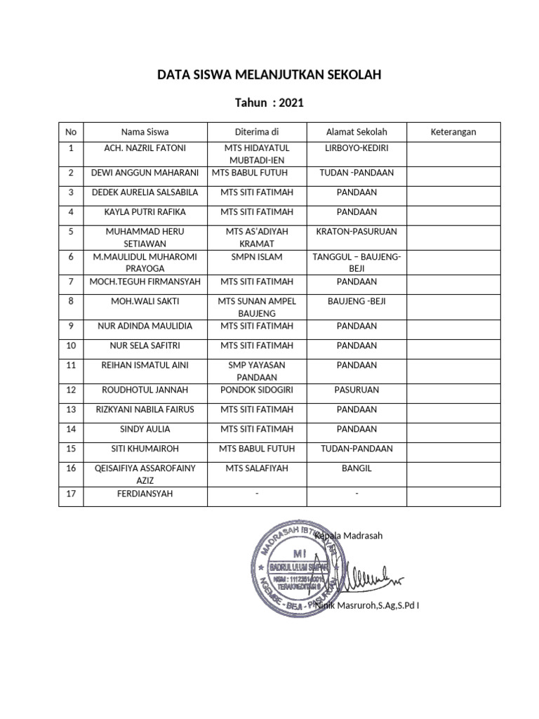 Contoh Data Alumni | PDF