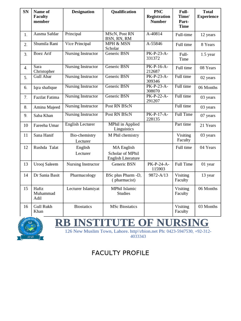 Faculty Detail For Iub | PDF | Vocational Education | Qualifications