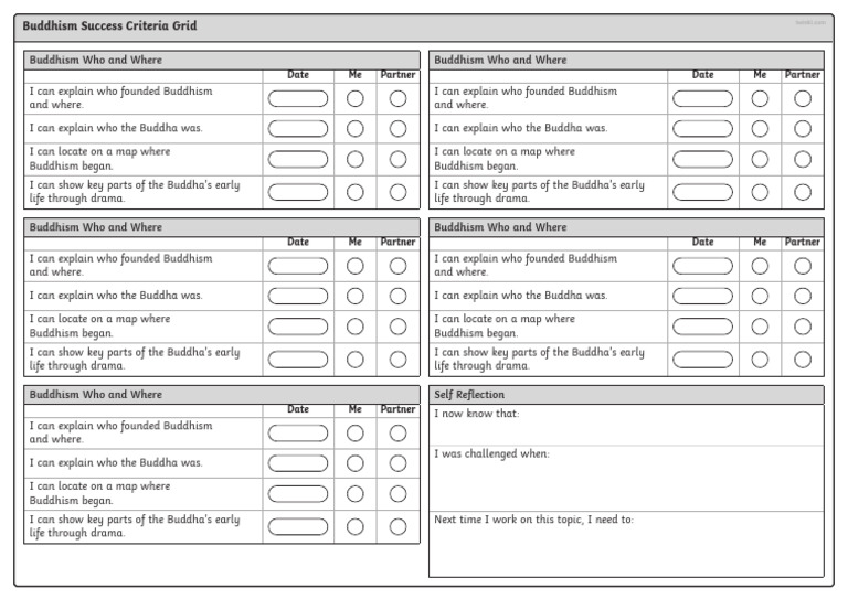 Success Criteria Grid - Who and Where | PDF
