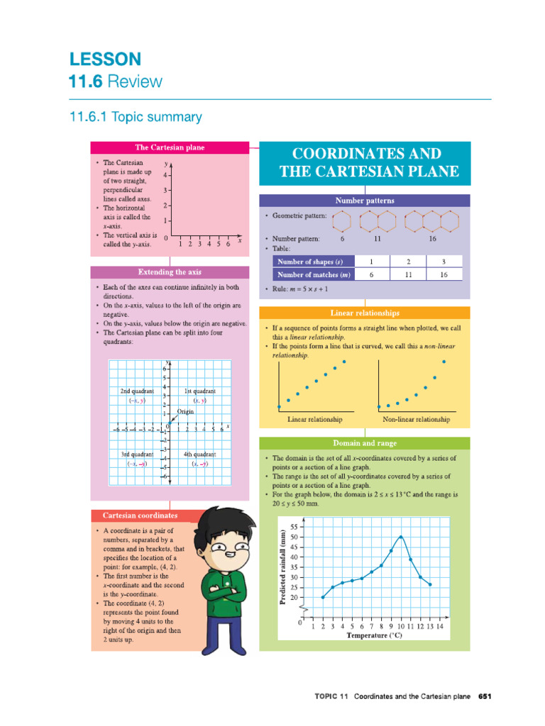 Year 7 Coordinates and the Cartesian Plane Lesson Sheet | PDF