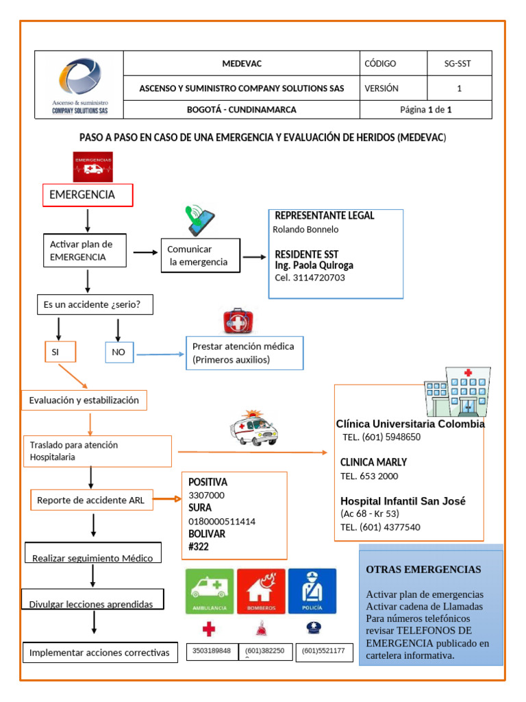 MEDEVAC | PDF | Cuidado de la salud | Medicina