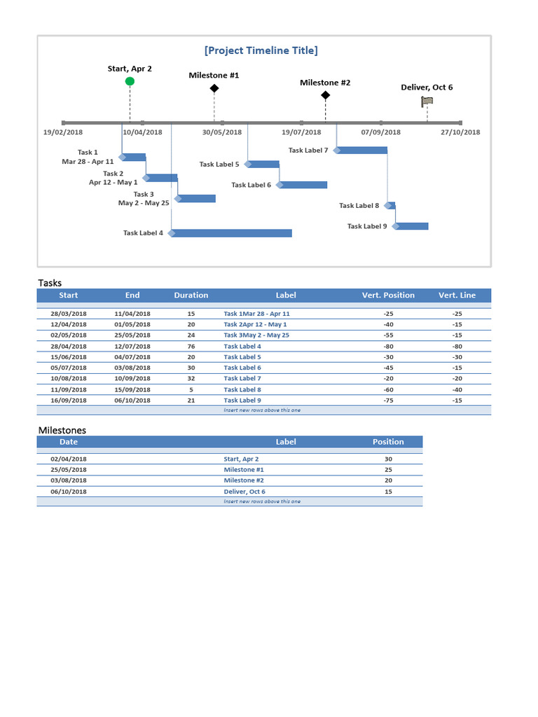 Milestone and task project timeline1 | PDF