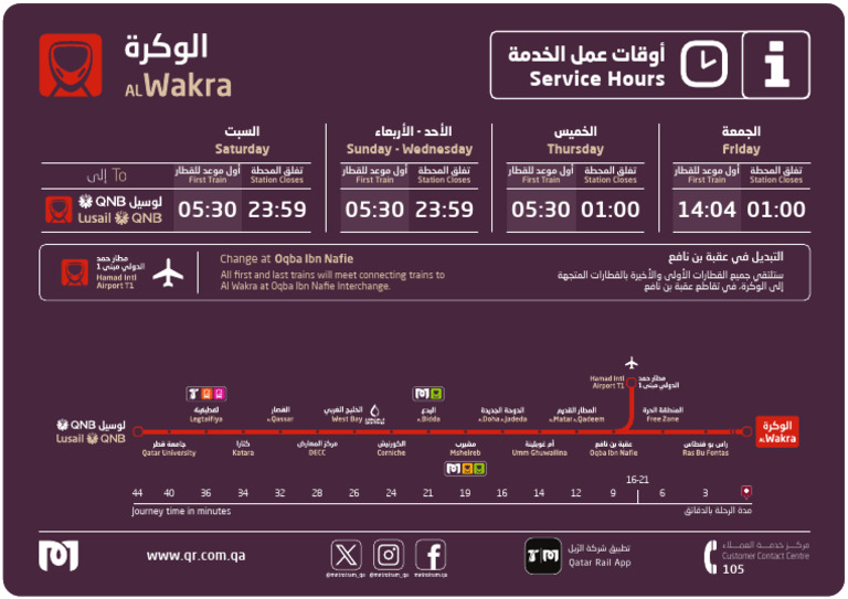 Al Wakra | PDF