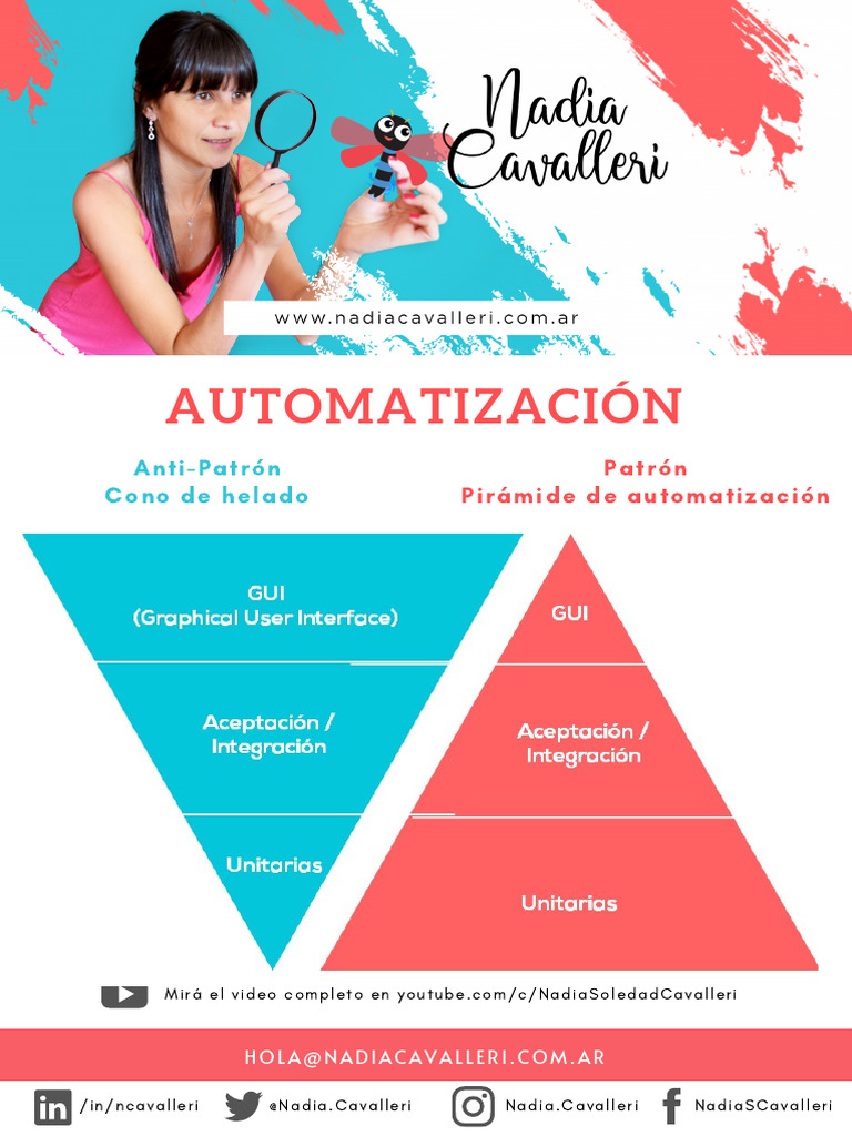 Test Automation Pyramid | PDF