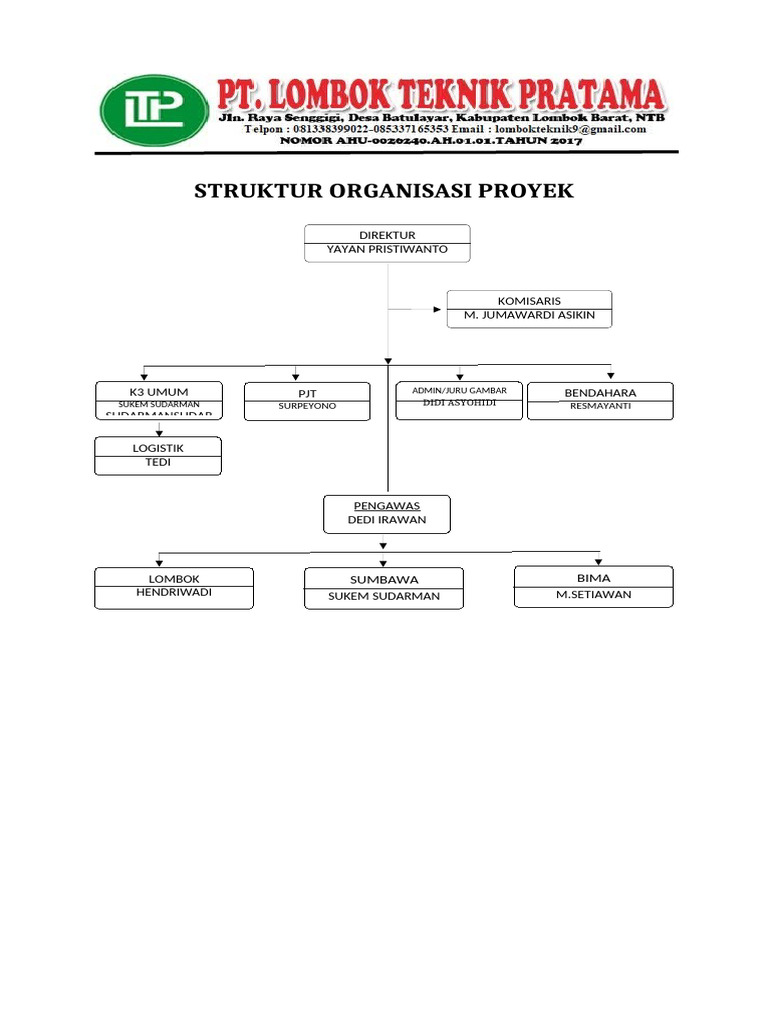 Struktur Pengurus - LTP | PDF