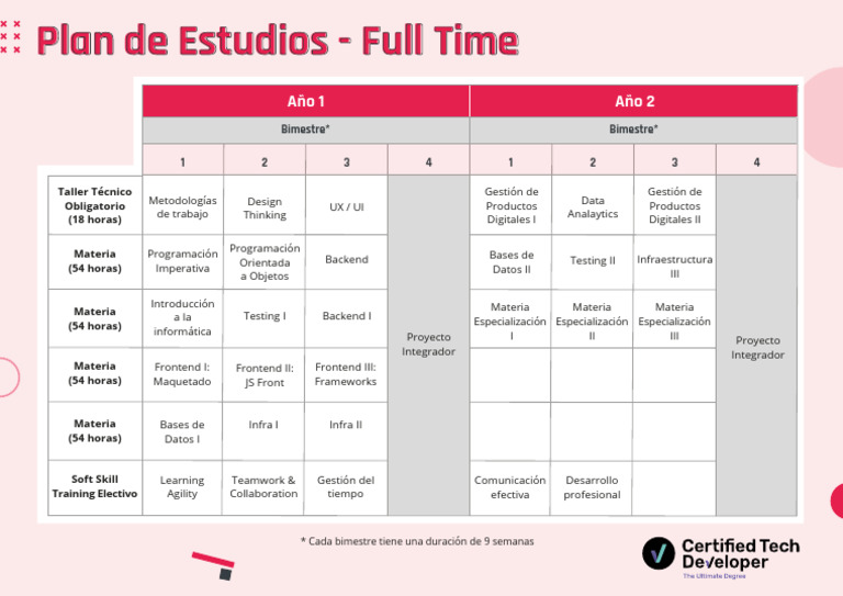 Programa - Full Time | PDF | Arquitectura de sistemas | Informática