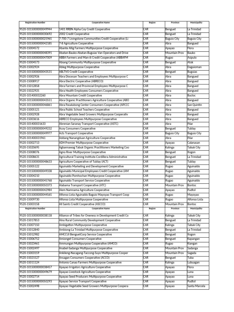 List of Operating Coops Q3 2021.Xlsx Sheet1 1 | PDF | Agriculture | Food Industry