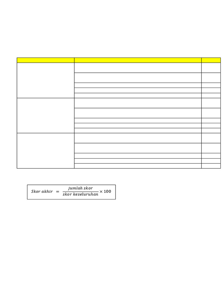 Rubrik Penilaian Masalah Matematika | PDF