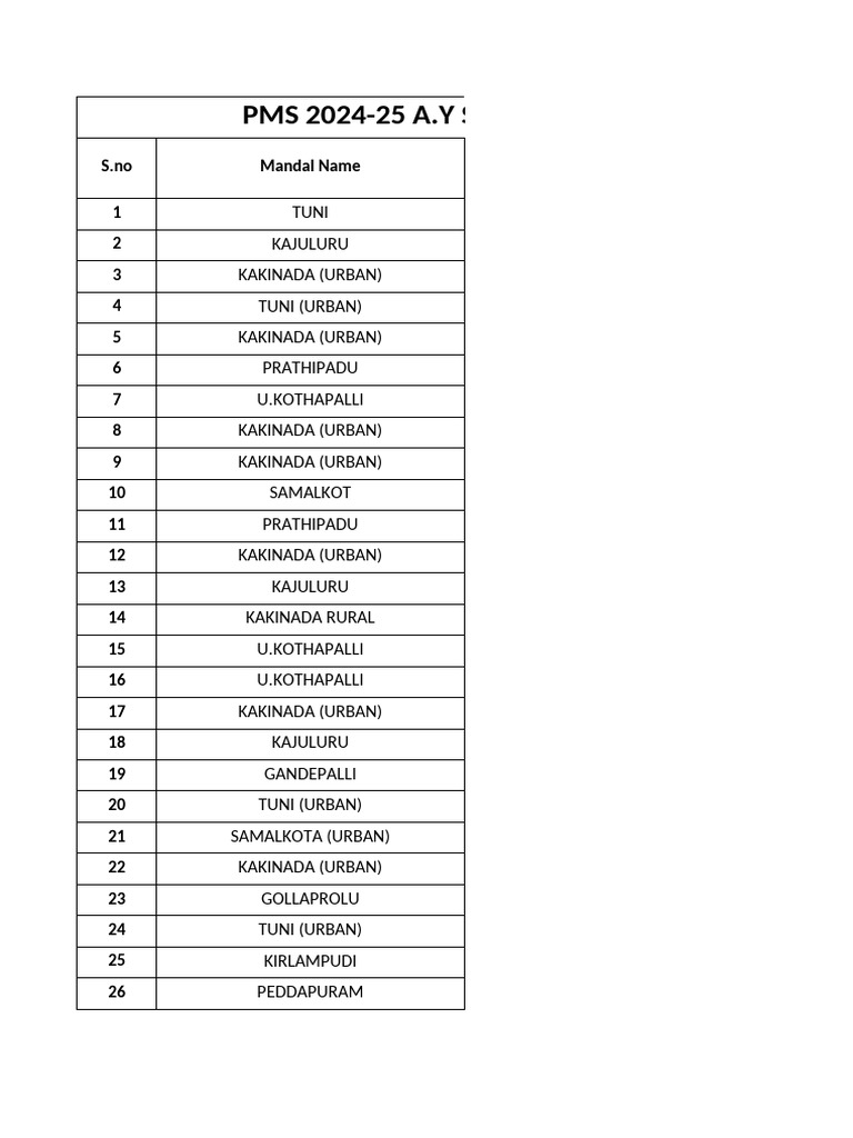2024-25 A.Y Students Pending For 6 Step Verification Pending Report | PDF