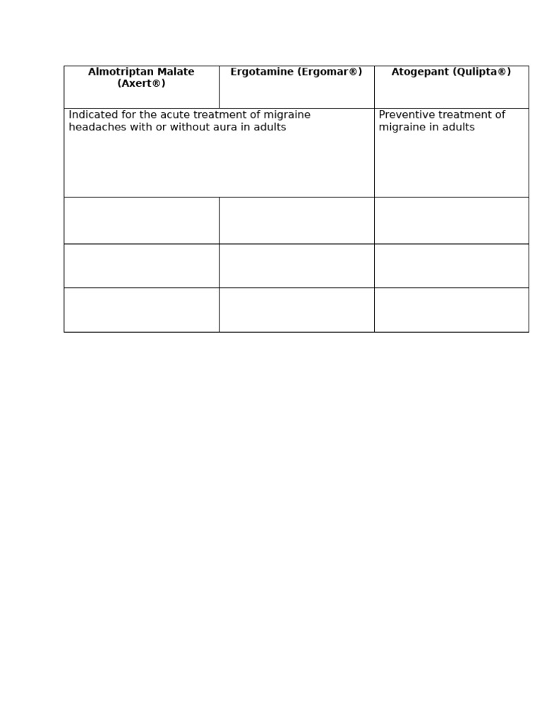 Almotriptan Malate | PDF