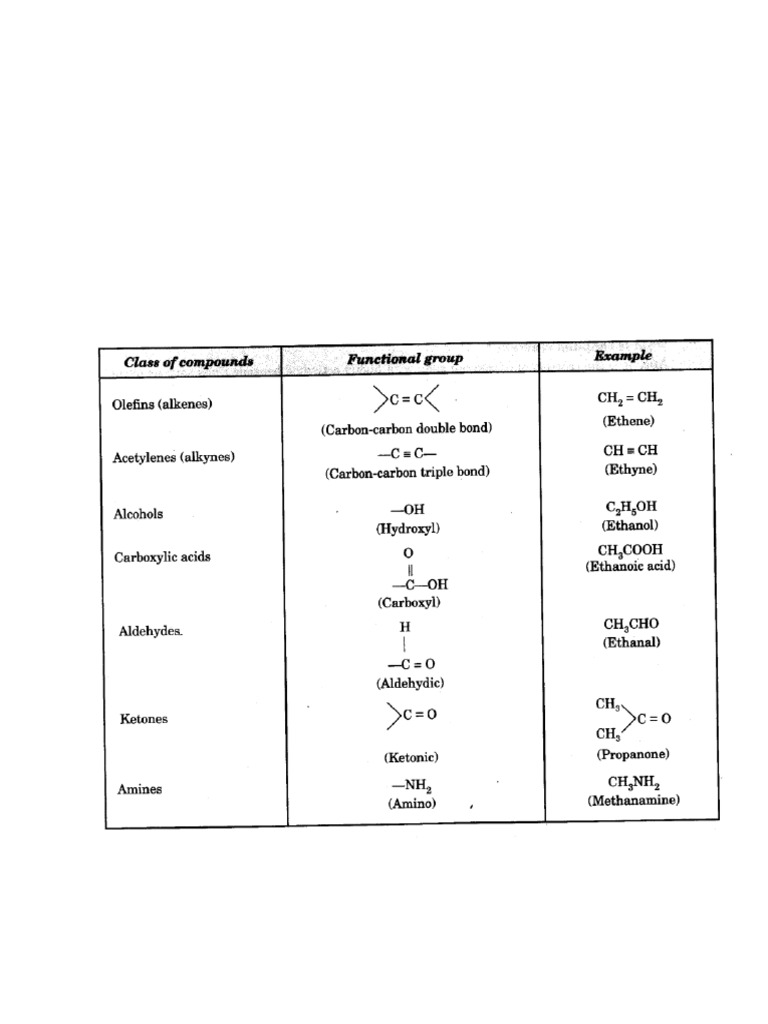 Tests for Alcohol Functional Groups | PDF | Amine | Hydrocarbons
