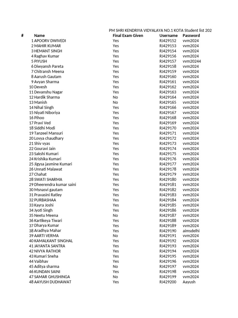 PM Shri Kendriya Vidyalaya No.1 Kota Student List 2024-11-05 | PDF