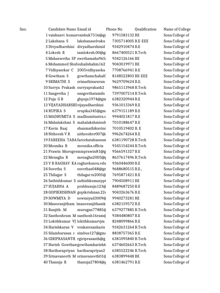 Maruthi Suzuki 2026 Batch Shortlisted Students | PDF | Engineering