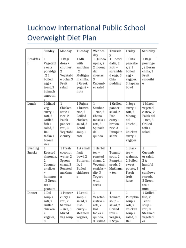 7-Day Obesity Meal Plan Guide | PDF | Soup | Curry