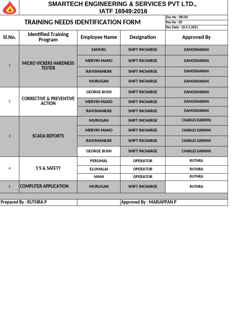 Training Need Identification Form | PDF