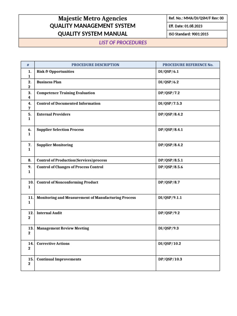 07 List of procedures | PDF