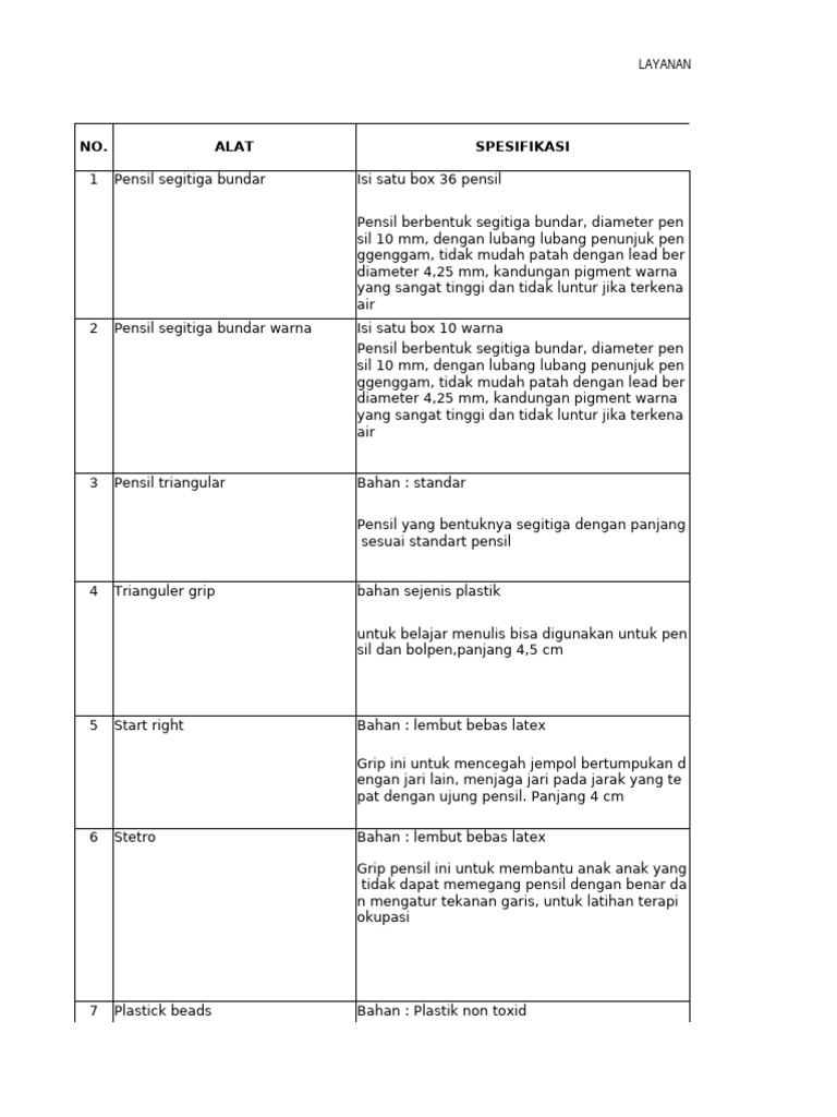 Alat Terapi Okupasi dan Fungsinya | PDF