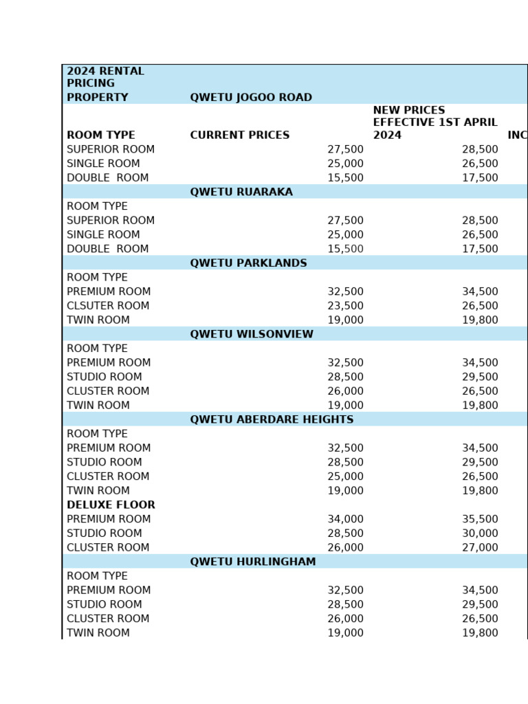 Qwetu Wilsonview 2024 Rental Prices Pdf