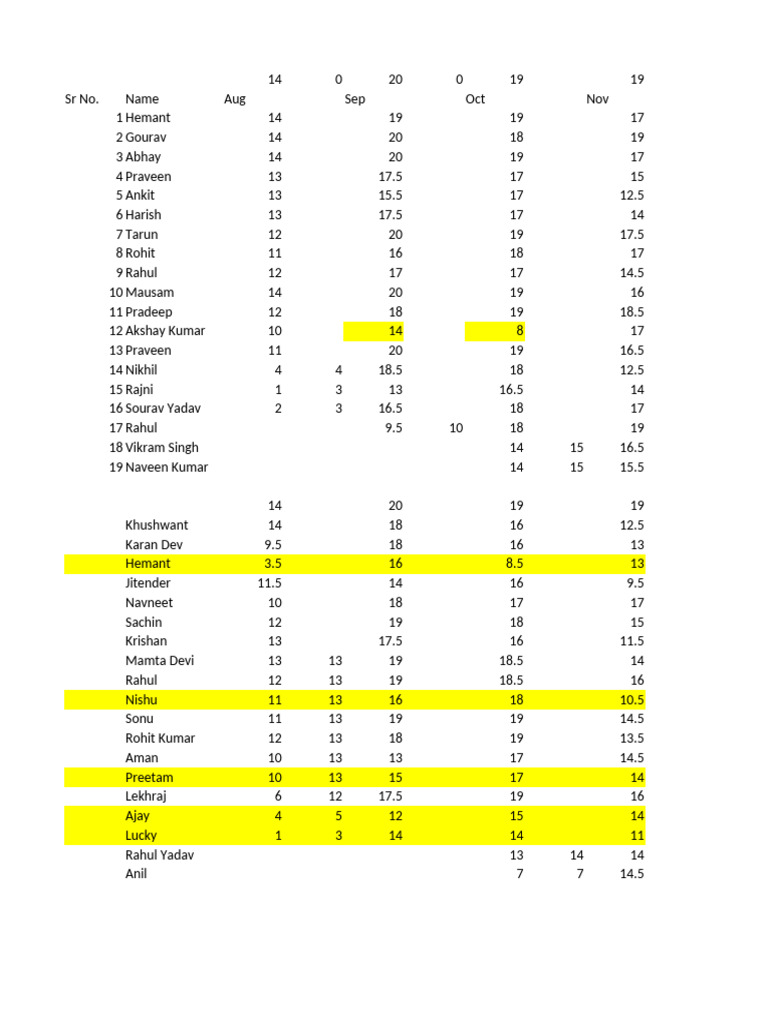 Sessional Attendance | PDF