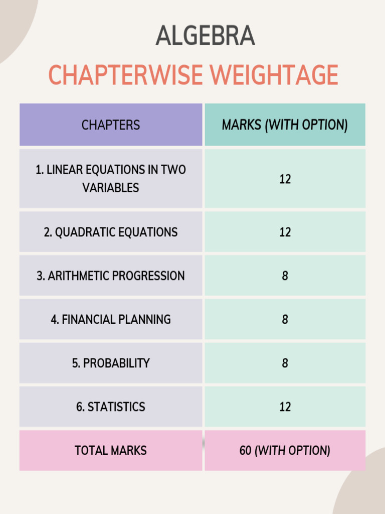 Algebra and Geometry Weightage_8421163c-912d-4962-a319-67c61f7bb14a | PDF