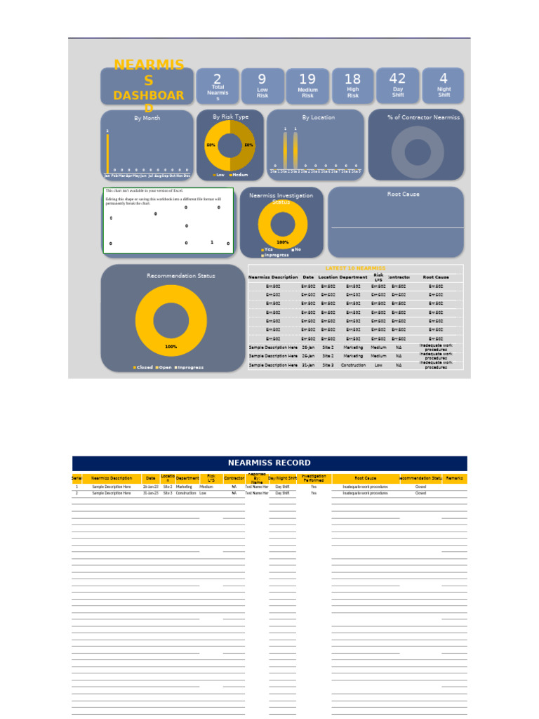 Nearmiss Dashboard V4.0 | PDF