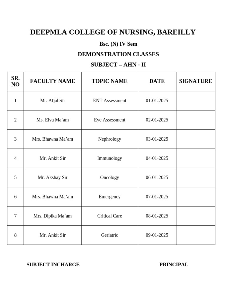 Demonstration Classes Ahn -II | PDF