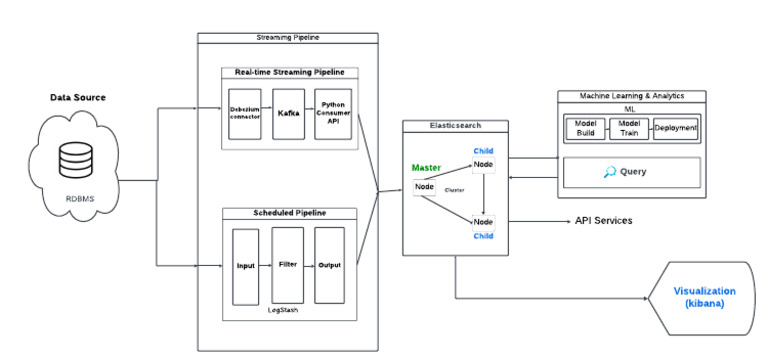 1. Architecture | PDF