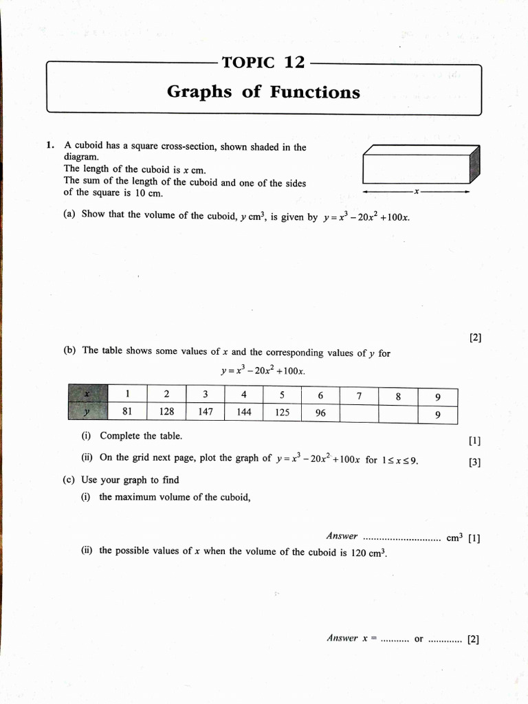 Graphs of Functions | PDF