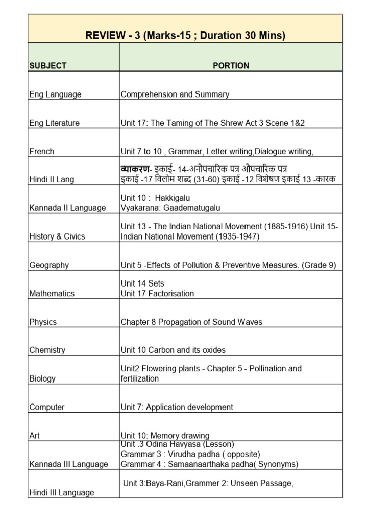 Cisce - Grade 8 Term 2 Review 3 Portion | PDF