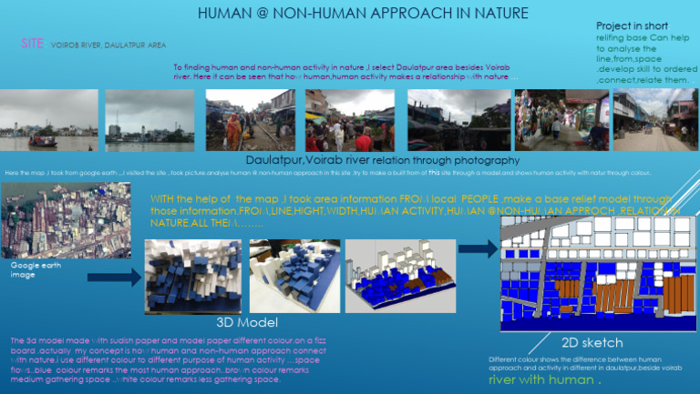 Human and Nature Interaction in Daulatpur | PDF