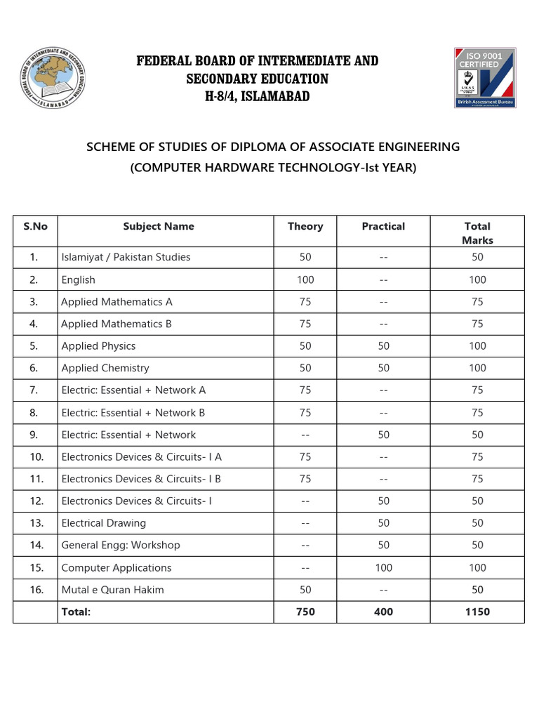 COMPUTER HARDWARE TECHNOLOGY-Ist YEAR | PDF | Electronics | Applied ...