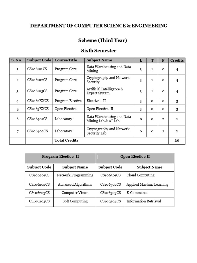 6th Semester Syllabus With Scheme (25 - 3) V - Final | PDF | Network ...