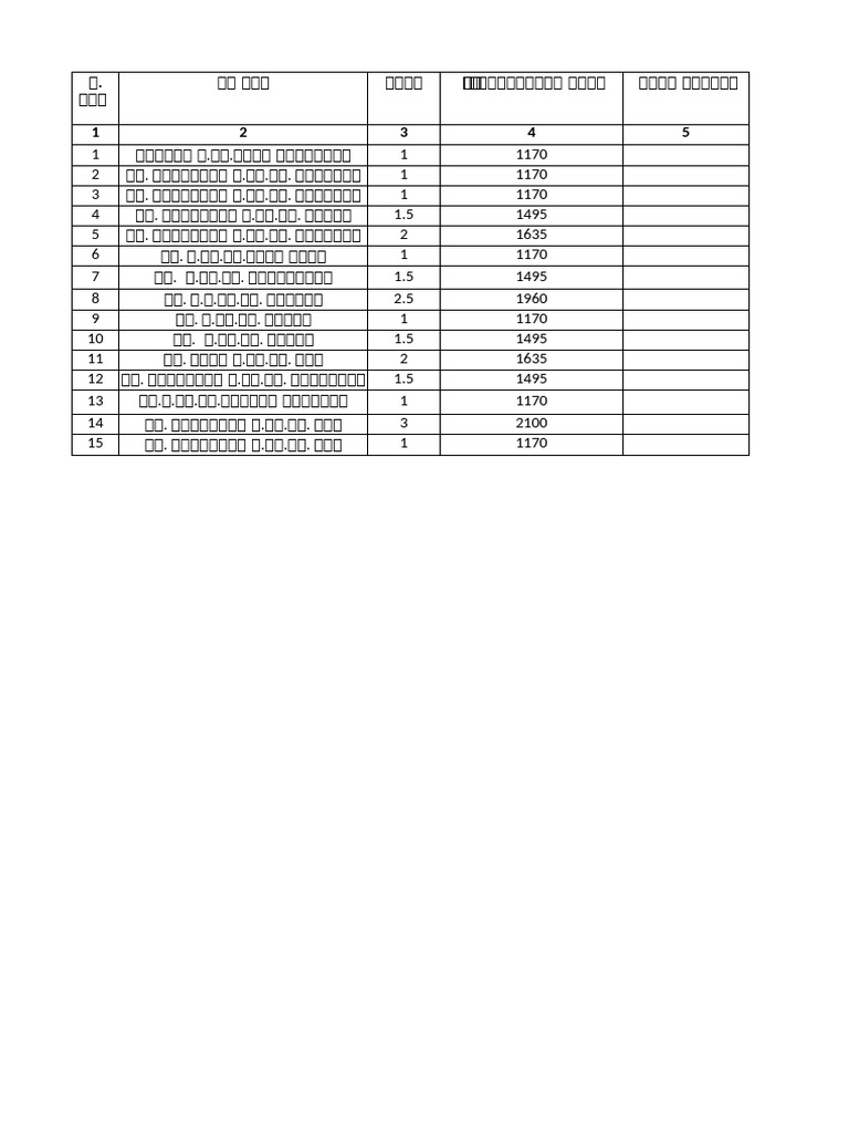 CM Rise Tribal (BDC) Civil Format (BOUNDARY WALL) | PDF