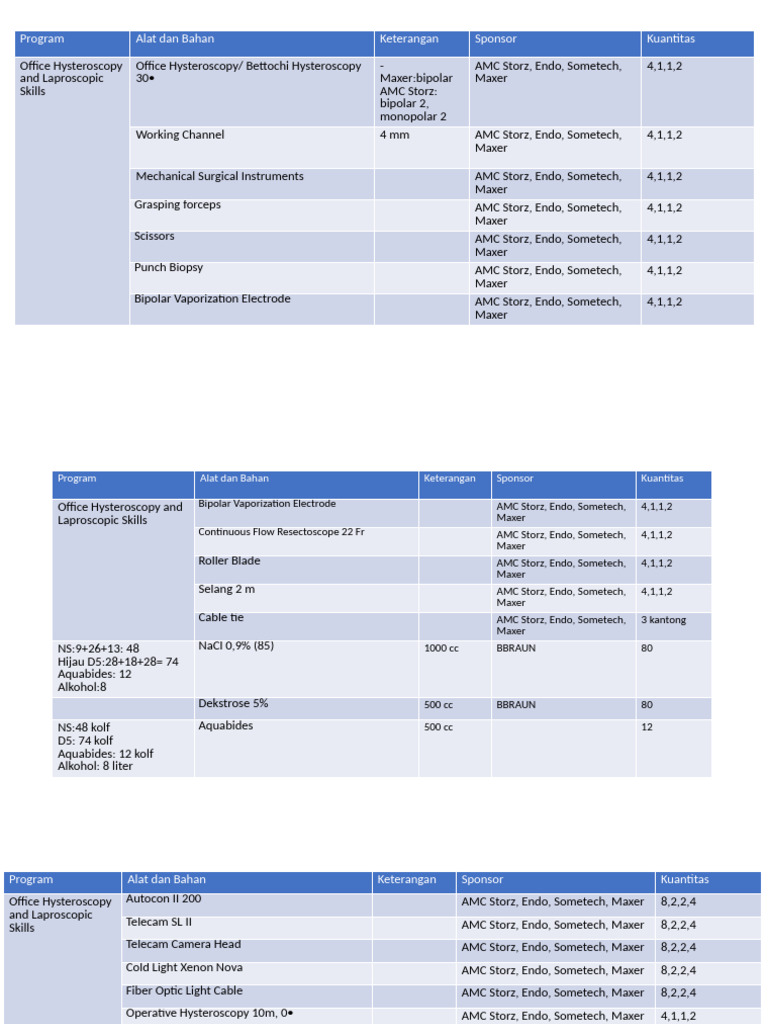 Alat bahan OHLP [Autosaved] | PDF | Medical Procedures | Medical Tests