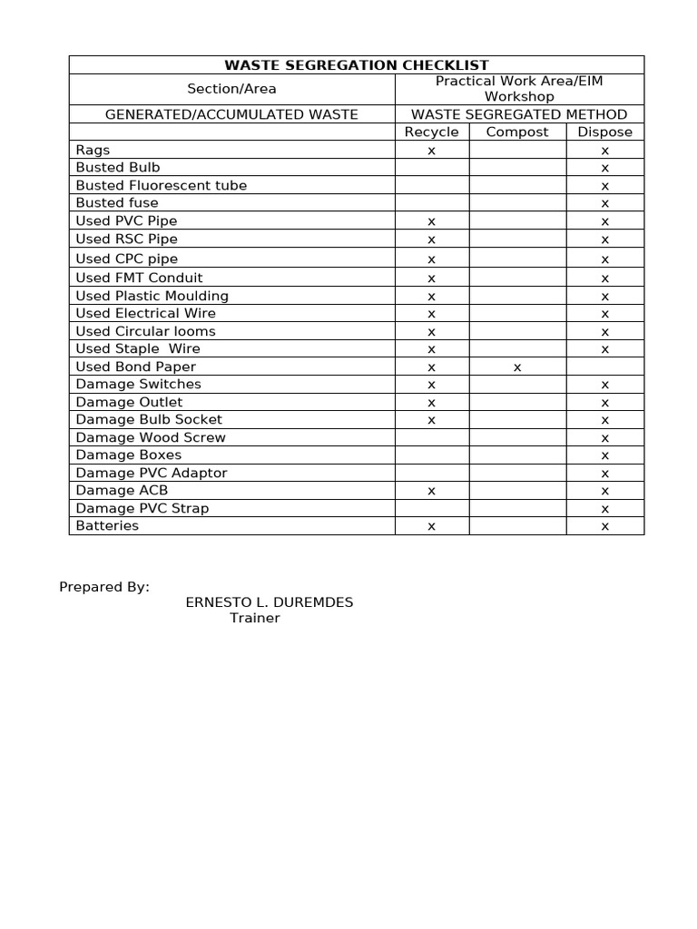 Waste Segregation Checklist | PDF