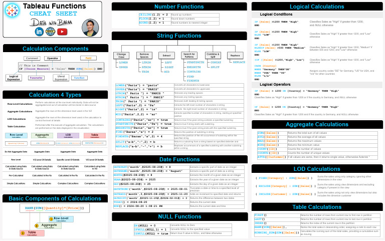Tableau Functions - Cheat Sheet - 241204 - 195926 | PDF | String ...