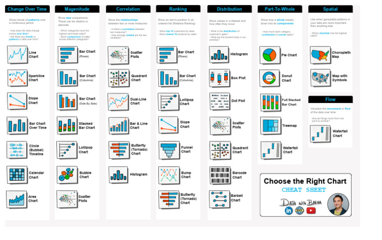 Tableau Charts Cheat Sheet 241204 195716 | PDF | Scatter Plot | Histogram