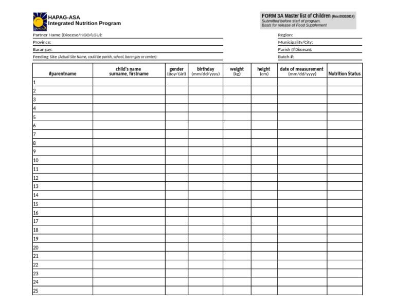Revised Form 3A for Nutrition Program | PDF