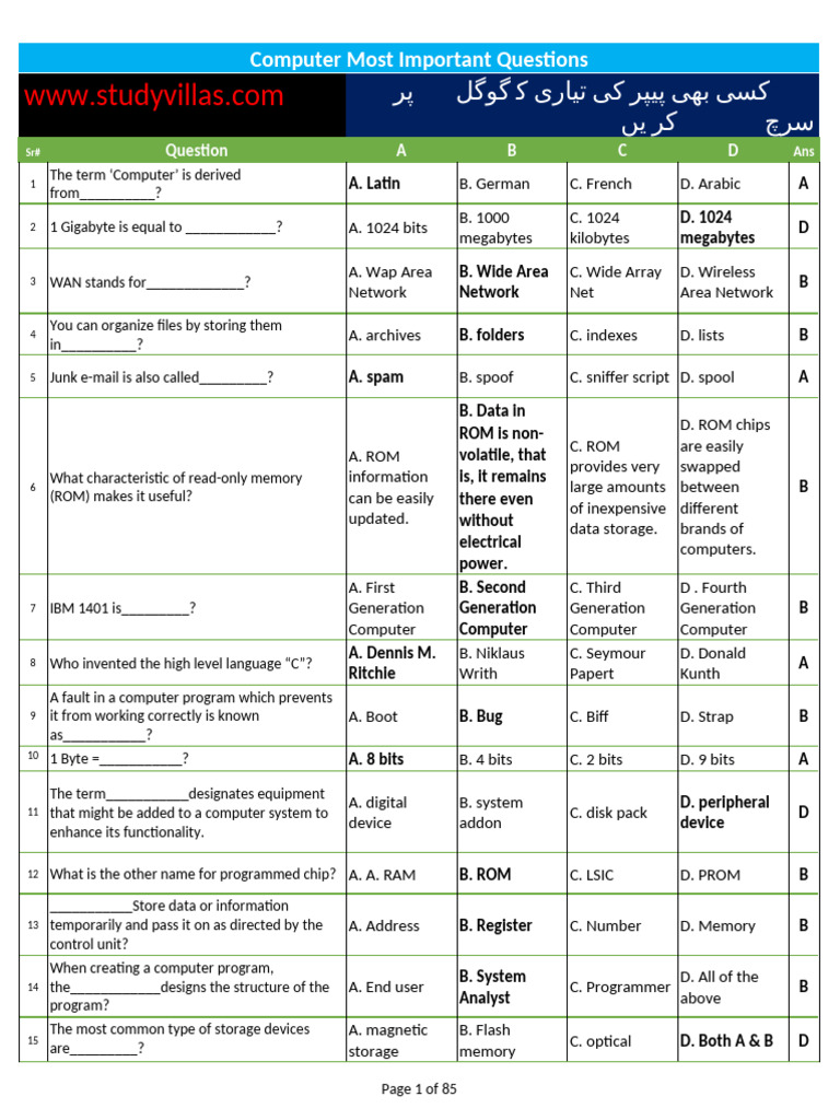 Computer 1000 Most Repeated MCQs | PDF | Microsoft Word | Computer Data Storage
