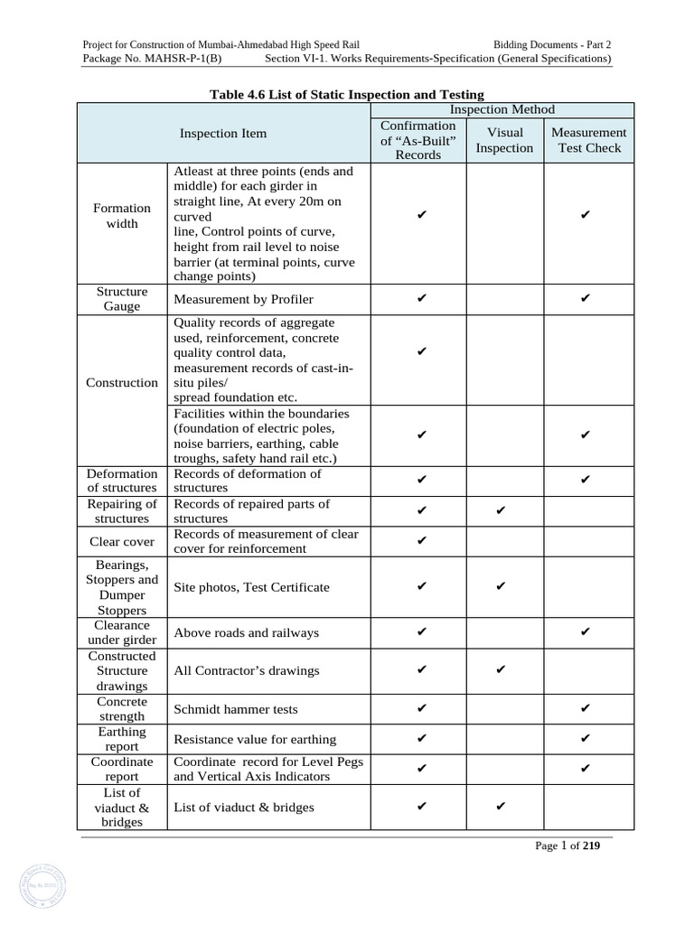 Static Inspection | PDF | Bridge | Rail Transport